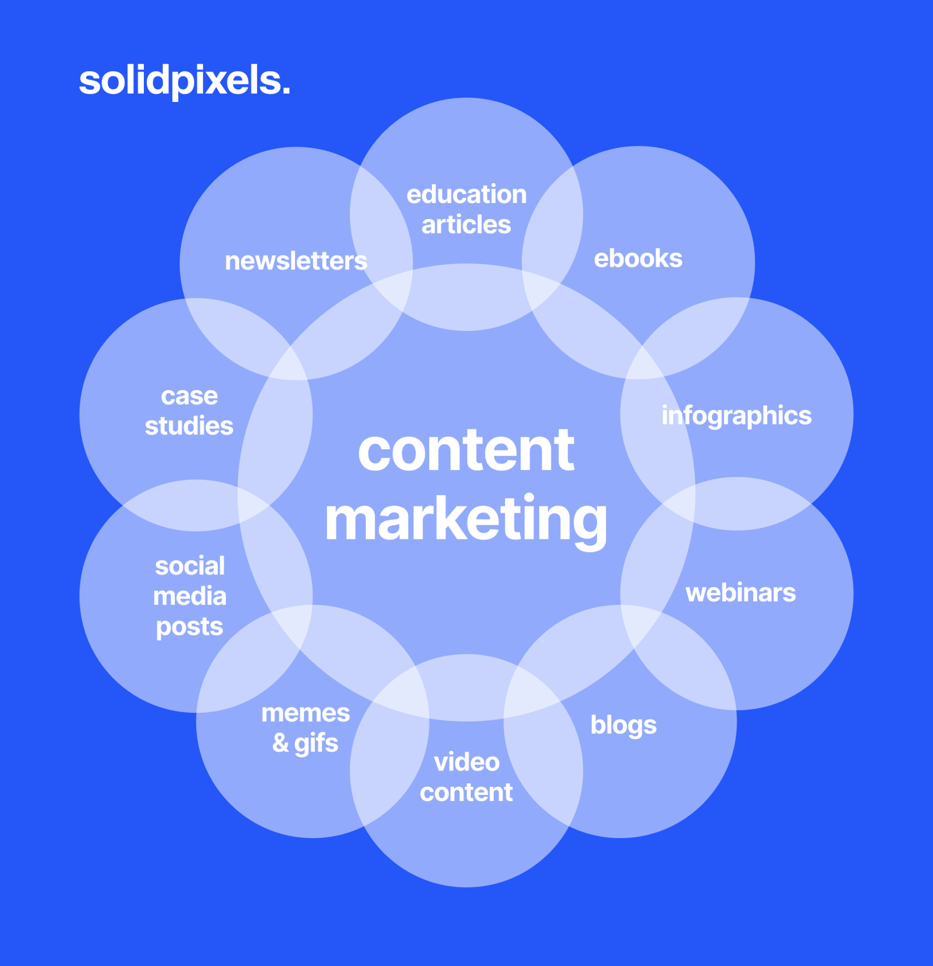 5 zásadních důvodů, proč vaše firma potřebuje content creatory - Copy | solidpixels academy